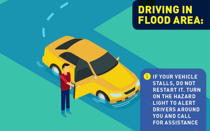 Water, Water Everywhere | Highway