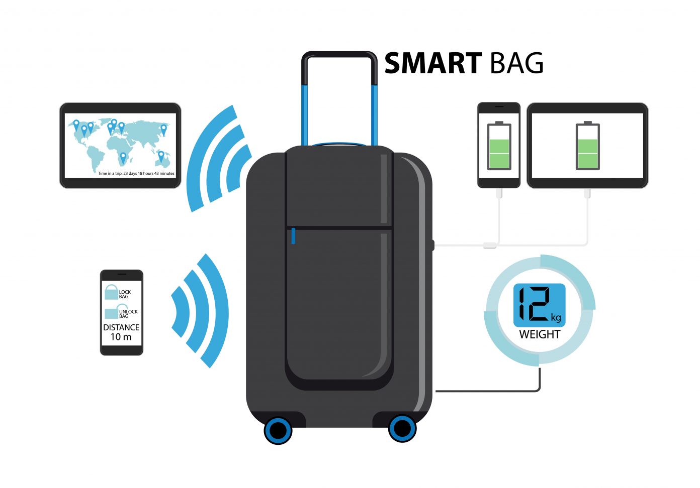 Travel Smart | Highway