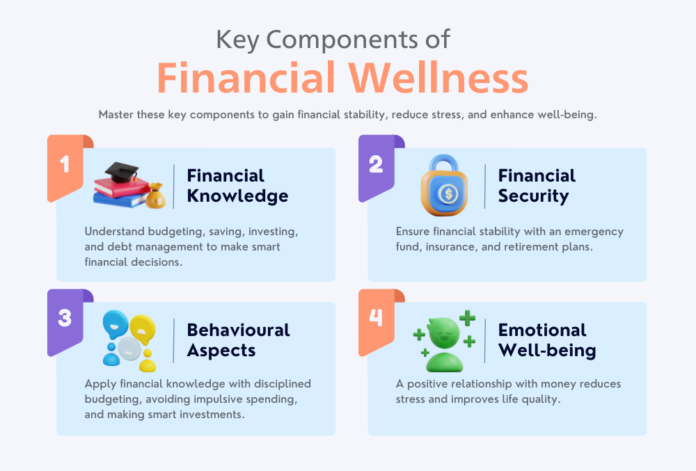 Achieving Financial Wellness: A Holistic Approach To Lifelong ...