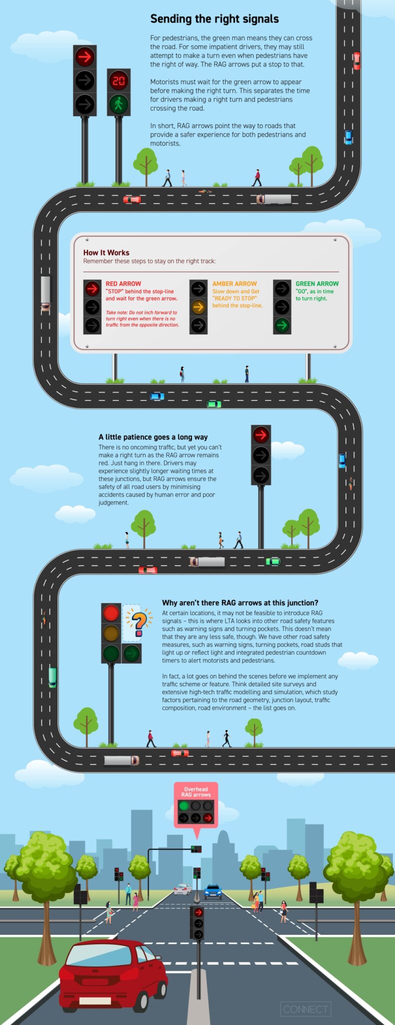 The Impact Of Red Amber Green Traffic Lights On Road Safety | Highway