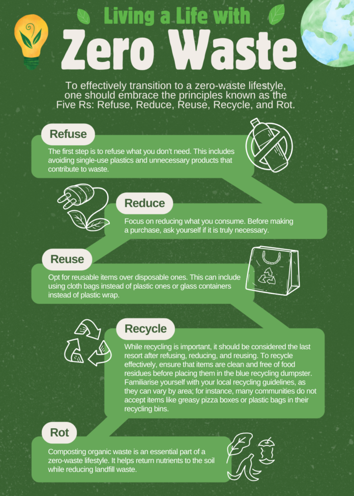 A Life of Zero Waste: Transitioning to Sustainable Living | Highway